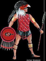 Aztec warriors: Aztec armor